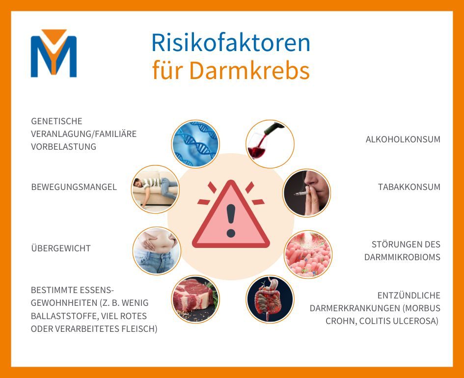 Darmkrebsvorsorge: So kannst Du das Risiko minimieren